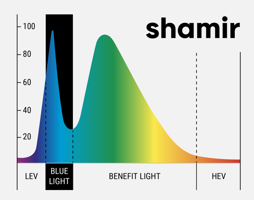 Blue zero technologies